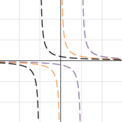 Advanced Math Assignment Term 2 | Desmos