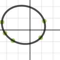 Conic Regression from Five Points| Desmos