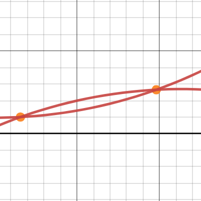 General circle curve through points (x0,y0) , (x1,y1)) | Desmos