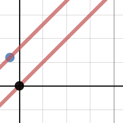 Linear And Quadratic Translations Desmos