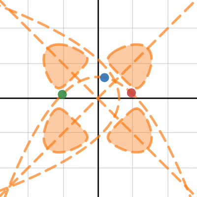 Parabola defined by 3 points | Desmos