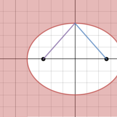 Conic Sections: Ellipse with Foci | Desmos