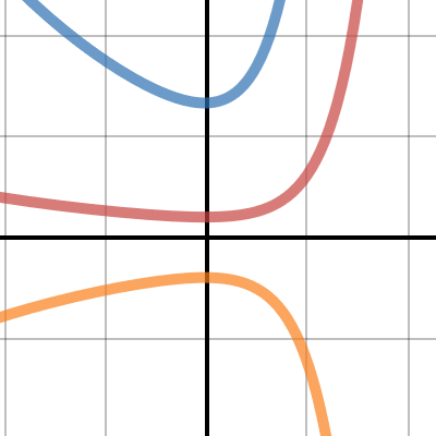 mh3110 ae week 5 1st order plots | Desmos