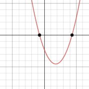 Quadratics: Standard Form | Desmos