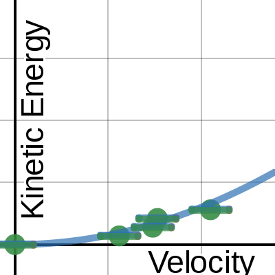 Lab Constant Acceleration for Kinetic Energy| Desmos