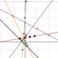 3/12/2015 Classwork | Desmos