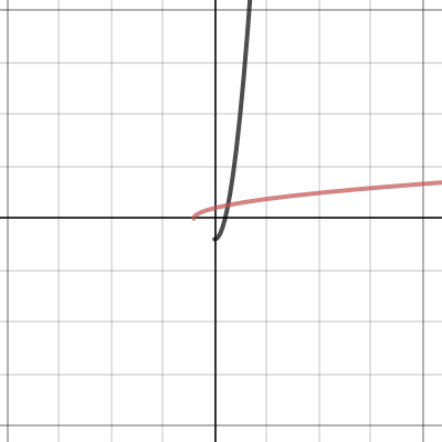 6-1 Square Root Functions as Inverses A2.2C | Desmos