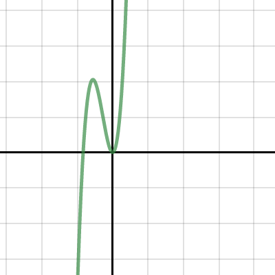 10 Pretty Design thing | Desmos