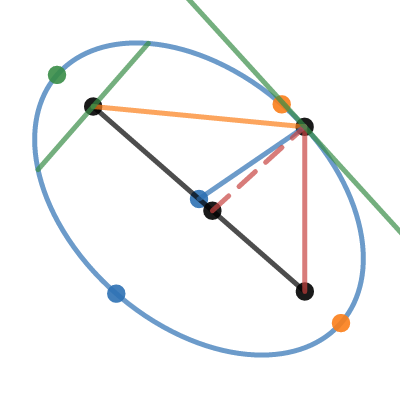 Roterende ellipse (easy way) | Desmos