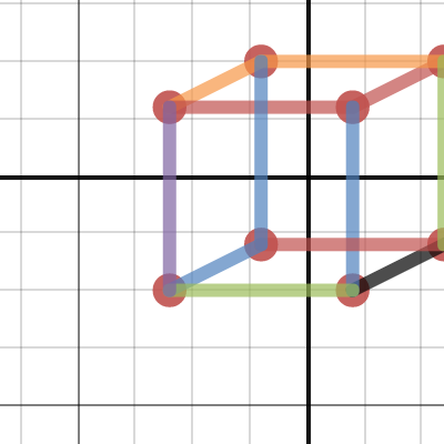 Cube Task| Desmos