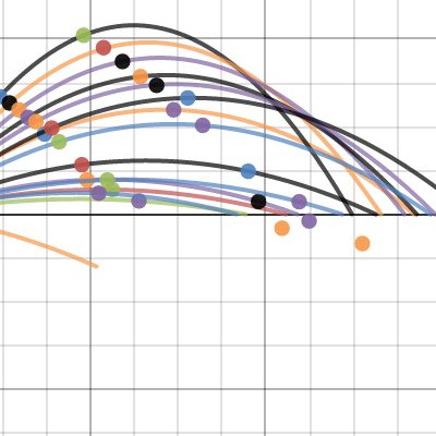 Golf Project| Desmos