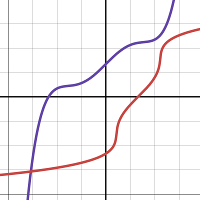 inverse | Desmos