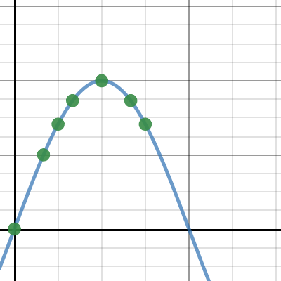 Sine graph | Desmos
