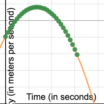 Chapter 3: Position Function Exercises 7-9 | Desmos