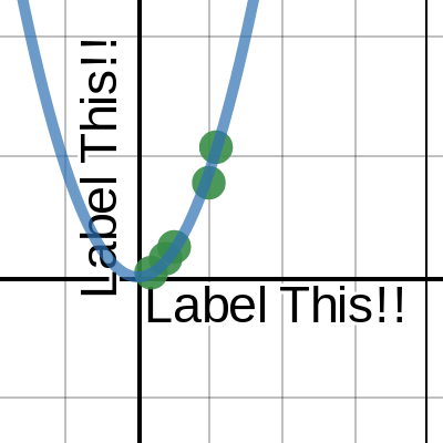 4L - Elastic Energy Lab | Desmos