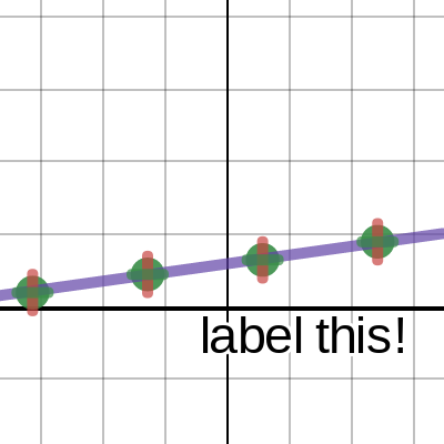 STEM Physics Graph Template | Desmos