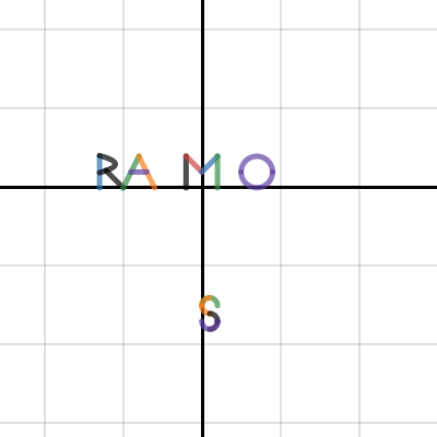 Damian RAMOS's Winter Break Work | Desmos