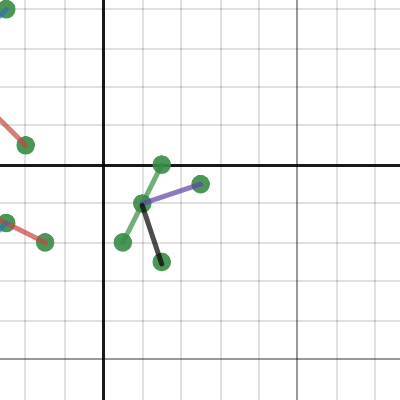 initals part 2 | Desmos