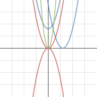 Quadratic | Desmos