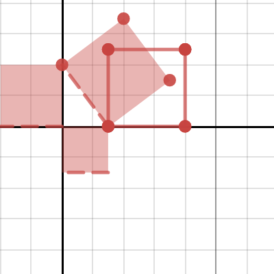graph 3c | Desmos