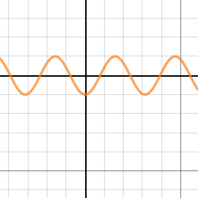 Trig Functions | Desmos