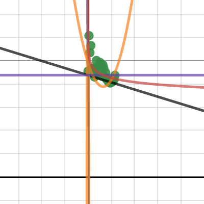 Olympic Model | Desmos
