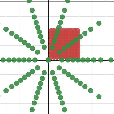 Box-Muller Transform Exploration | Desmos