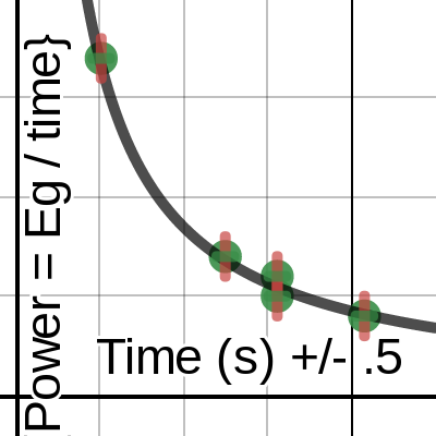 STEM Physics Graph Template | Desmos