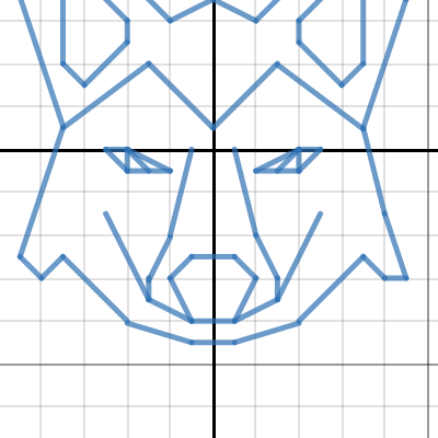 wolf | Desmos