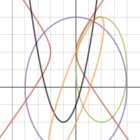 Conic Sections Exploration | Desmos