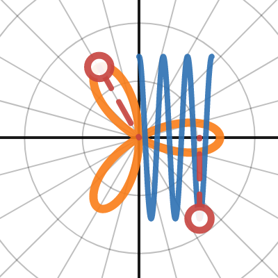 Graphs in Polar Coordinates | Desmos