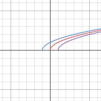 Navin Srithongintra Pre Cal Pg 48 #11 | Desmos