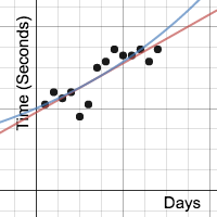 Graph 1 for Math IA | Desmos