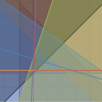 Danky Dank dank dk Linear Project | Desmos