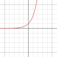 Exponential Function | Desmos