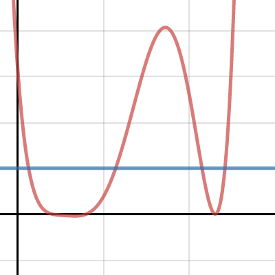 Final Roller Coaster | Desmos