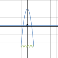 Pre-calculus Ghost | Desmos