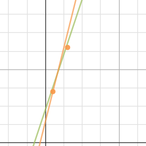 Representing Linear Relations 1 | Desmos