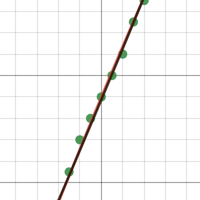 Math Project 2| Desmos