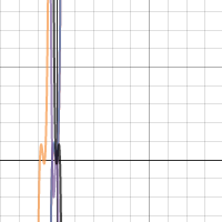 Transformations of Functions Discovery Lab | Desmos