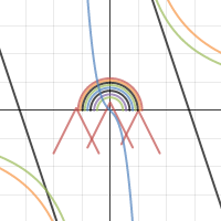 Pre Cal | Desmos