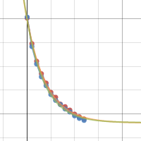 Cooling Project | Desmos