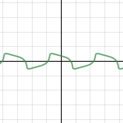 Wave Phase Experiment | Desmos