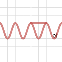 Cosine: Period, Amplitude, Phase Shift | Desmos