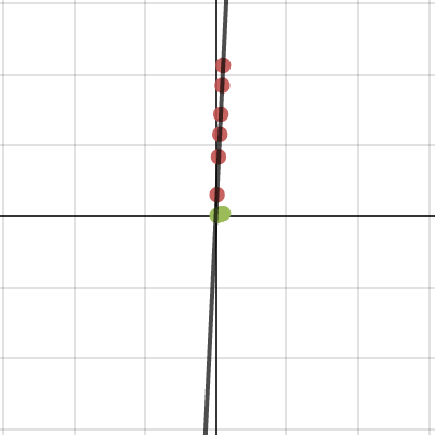 ramp and ball lab graph | Desmos