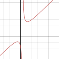 Three Functions Analyzed | Desmos