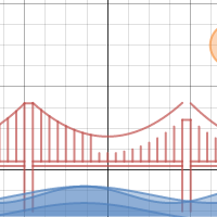 Golden Gate Bridge | Desmos
