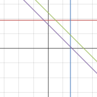 Linear Programming Project # 9 | Desmos