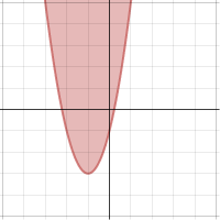 19 summer packet | Desmos