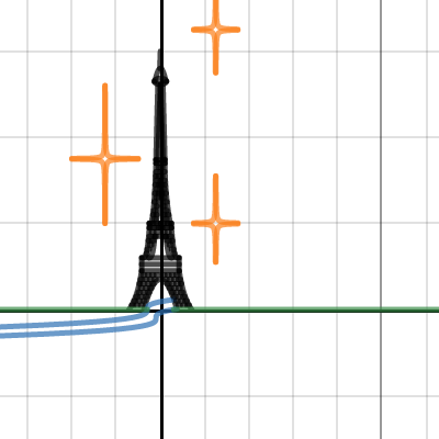 PreCal Extra Credit | Desmos